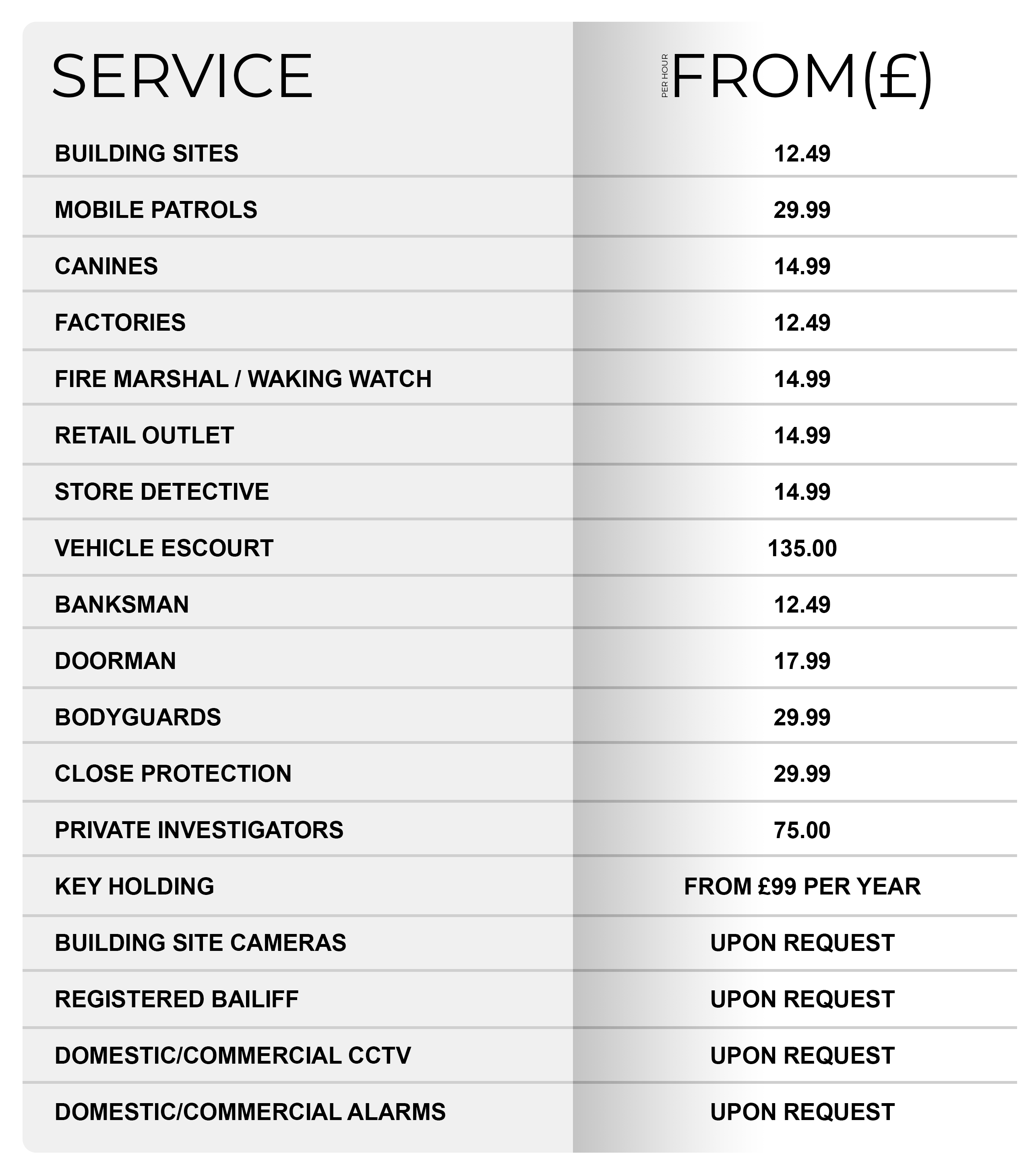 Rates Security Guards UK 24 Hour Security CCTV Alarms